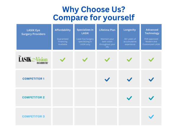 LASIK Eye Surgery In Lake Havasu City, Arizona