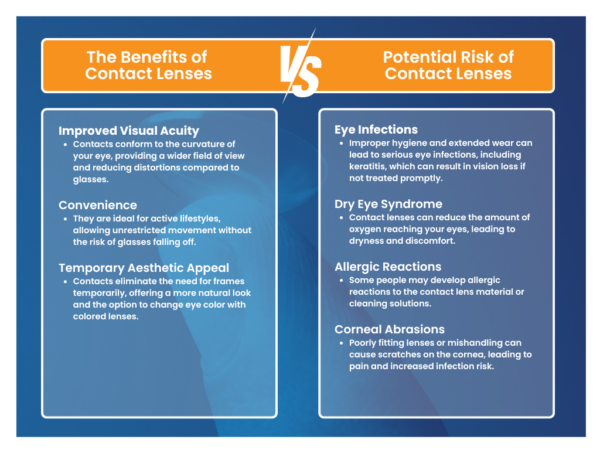 Are Contacts Safe Long-Term? - The LASIK Vision Institute