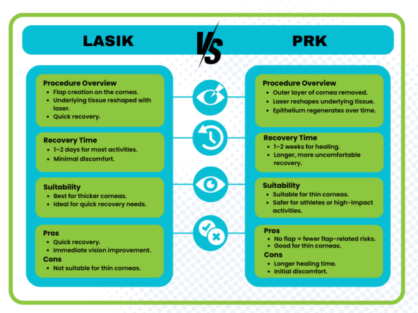 PRK vs. LASIK: What’s the Difference?